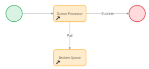 How To Configure Background Processing – Pega 8 - Pega KS